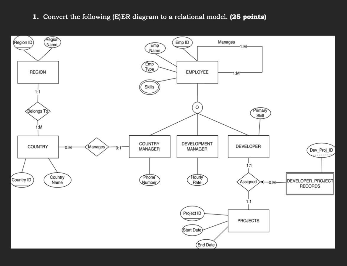 Solved 1. Convert the following (E)ER diagram to a | Chegg.com
