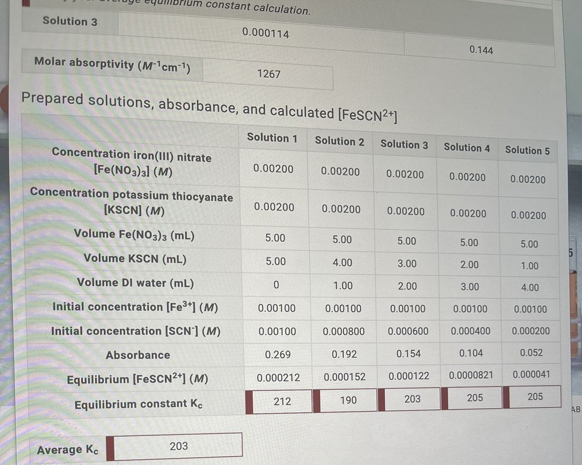 Solved Solution 3 0.000114 Molar absorptivity (M−1 cm−1) | Chegg.com