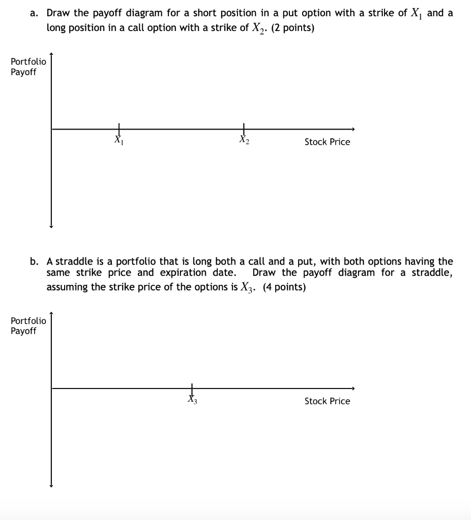 Solved a. Draw the payoff diagram for a short position in a | Chegg.com