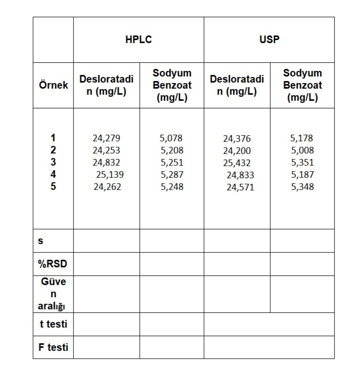 Solved Syrup samples were prepared using the developed HPLC | Chegg.com