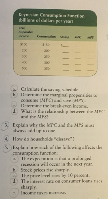 Solved Keynesian Consumption Function (billions of dollars | Chegg.com