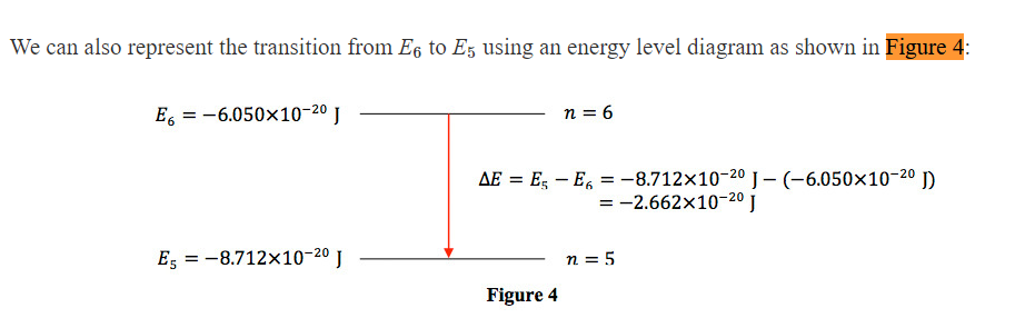 Solved Using Figure 4 as a guide, draw an energy level | Chegg.com