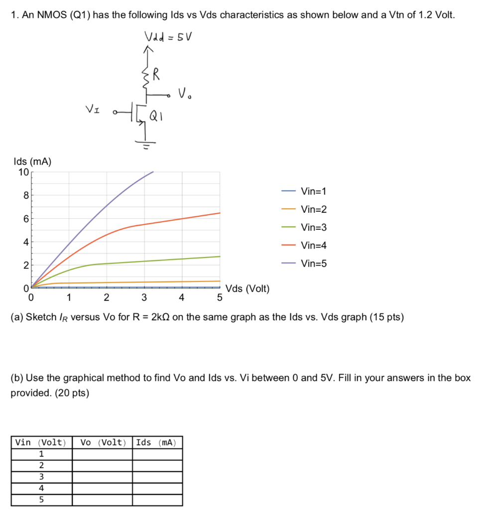 Solved 1. An NMOS (Q1) has the following lds vs Vds | Chegg.com