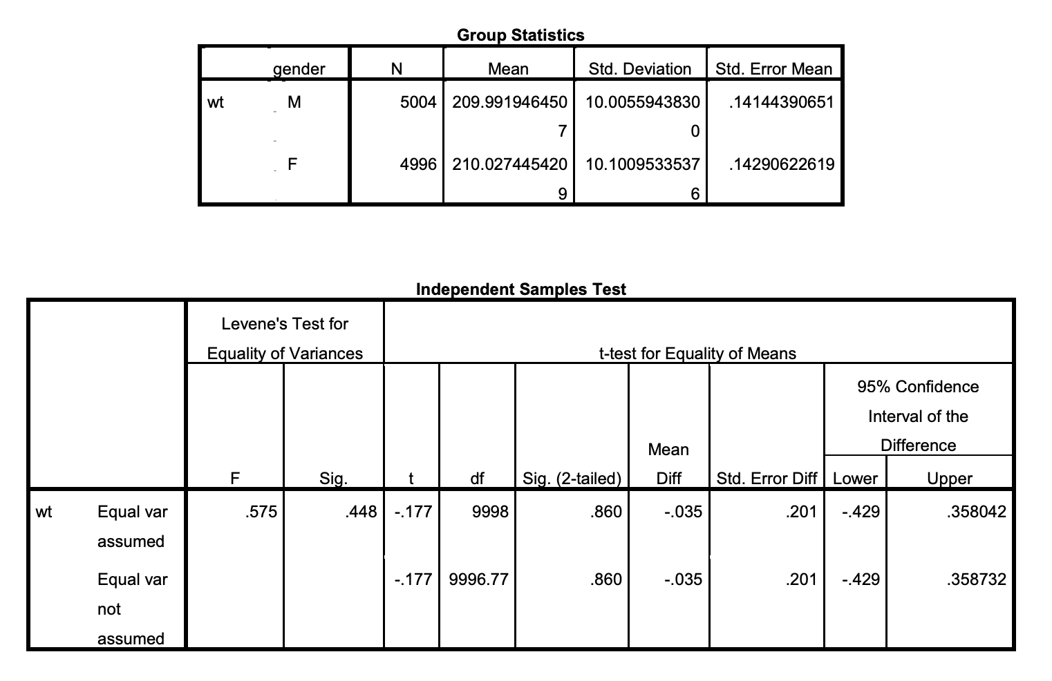 Solved Refer to the tables for the following questions. | Chegg.com