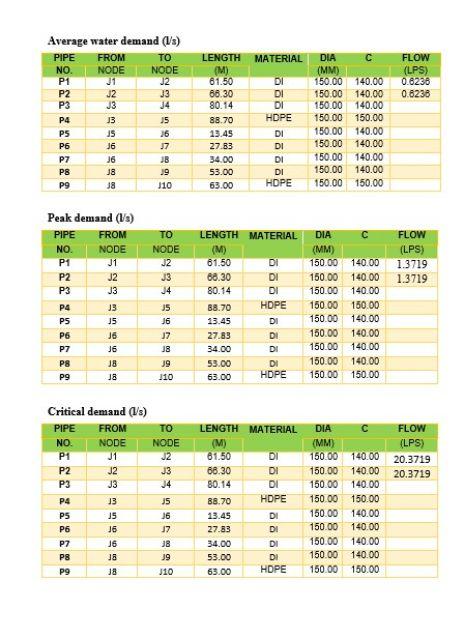 Help me show the demand flow arrow and calculate the | Chegg.com