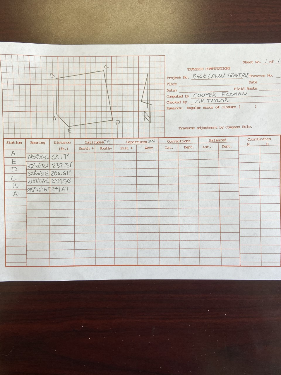 Solved I need help filling out this traverse computation | Chegg.com