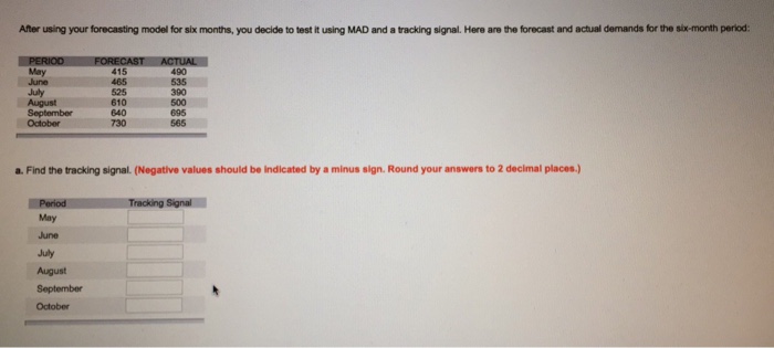 Solved After using your forecasting model for six months, | Chegg.com