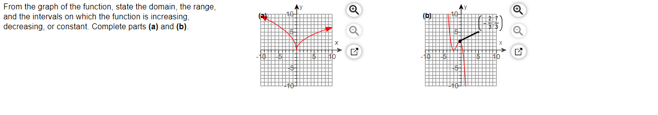 Solved From the graph of the function, state the domain, the | Chegg.com