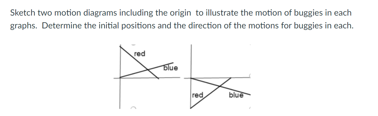 Solved Sketch two motion diagrams including the origin to | Chegg.com