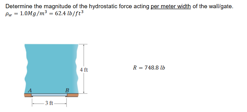 Solved Determine the magnitude of ﻿the hydrostatic force | Chegg.com