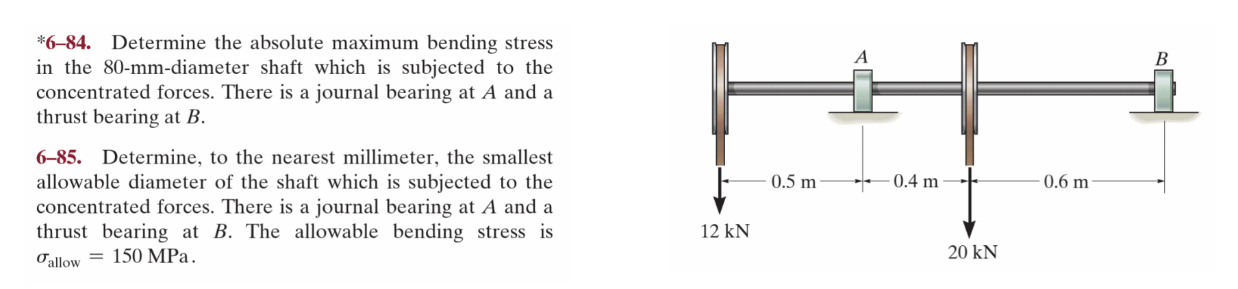 Solved *6-84. Determine the absolute maximum bending stress | Chegg.com