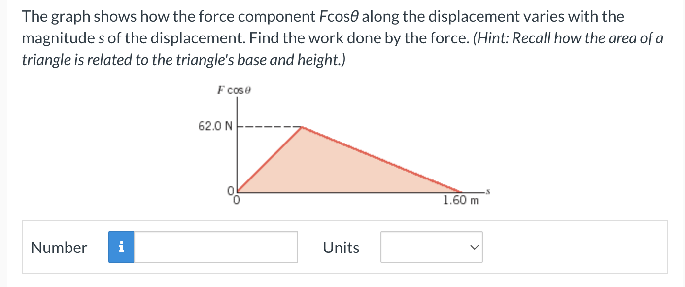 Solved The graph shows how the force componentFcosθ along | Chegg.com
