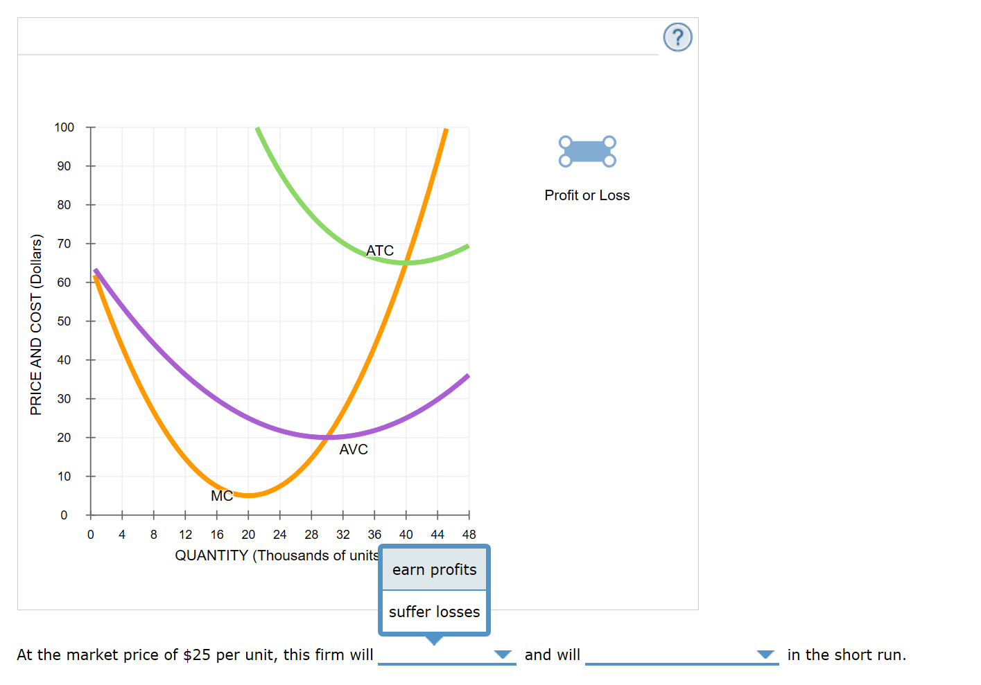 Solved 5. Working with Numbers and Graphs Q6 The following | Chegg.com