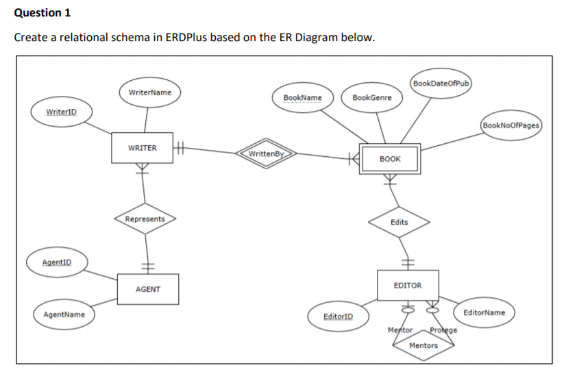 Question 1 Create a relational schema in ERDPlus | Chegg.com