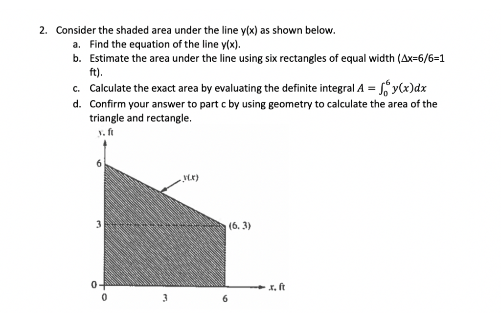 Solved Consider the shaded area under the line y(x) as shown | Chegg.com