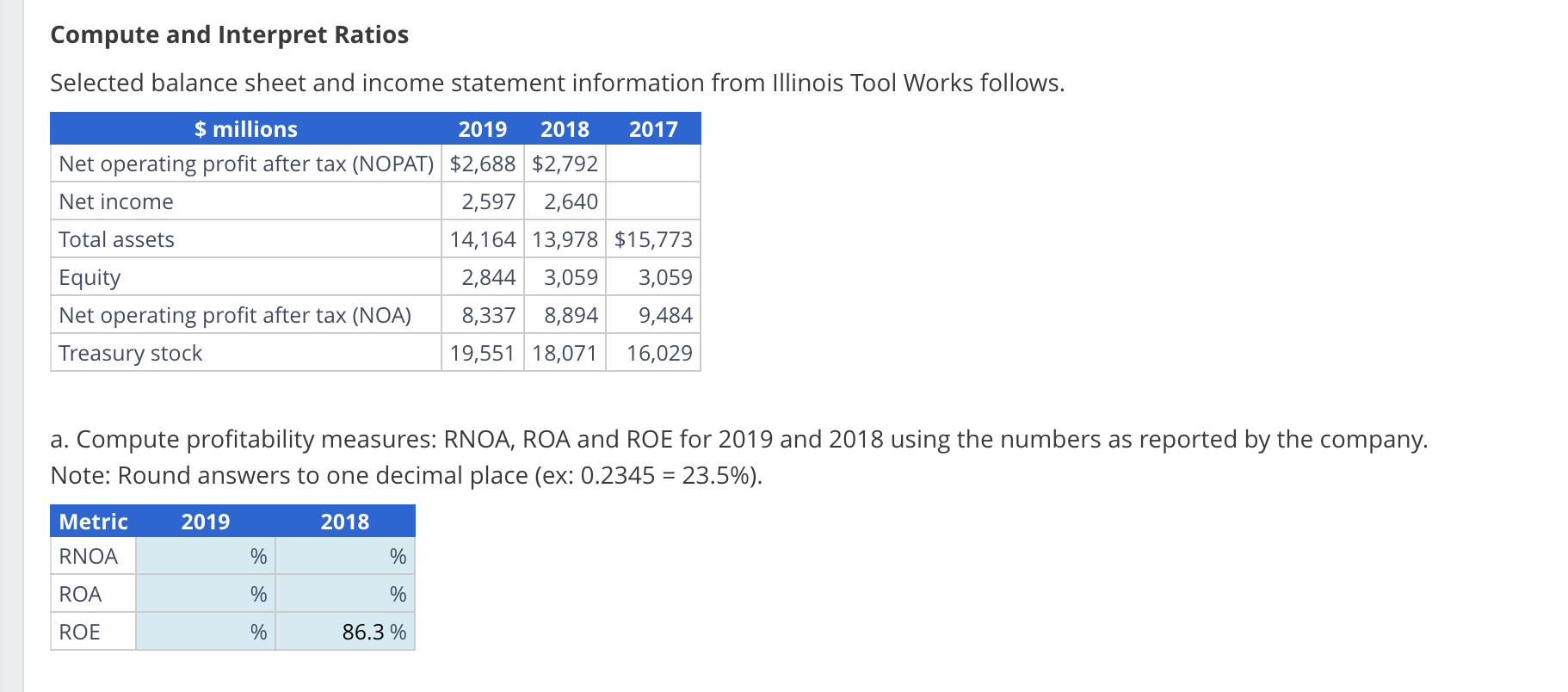 Solved Compute and Interpret Ratios Selected balance sheet | Chegg.com