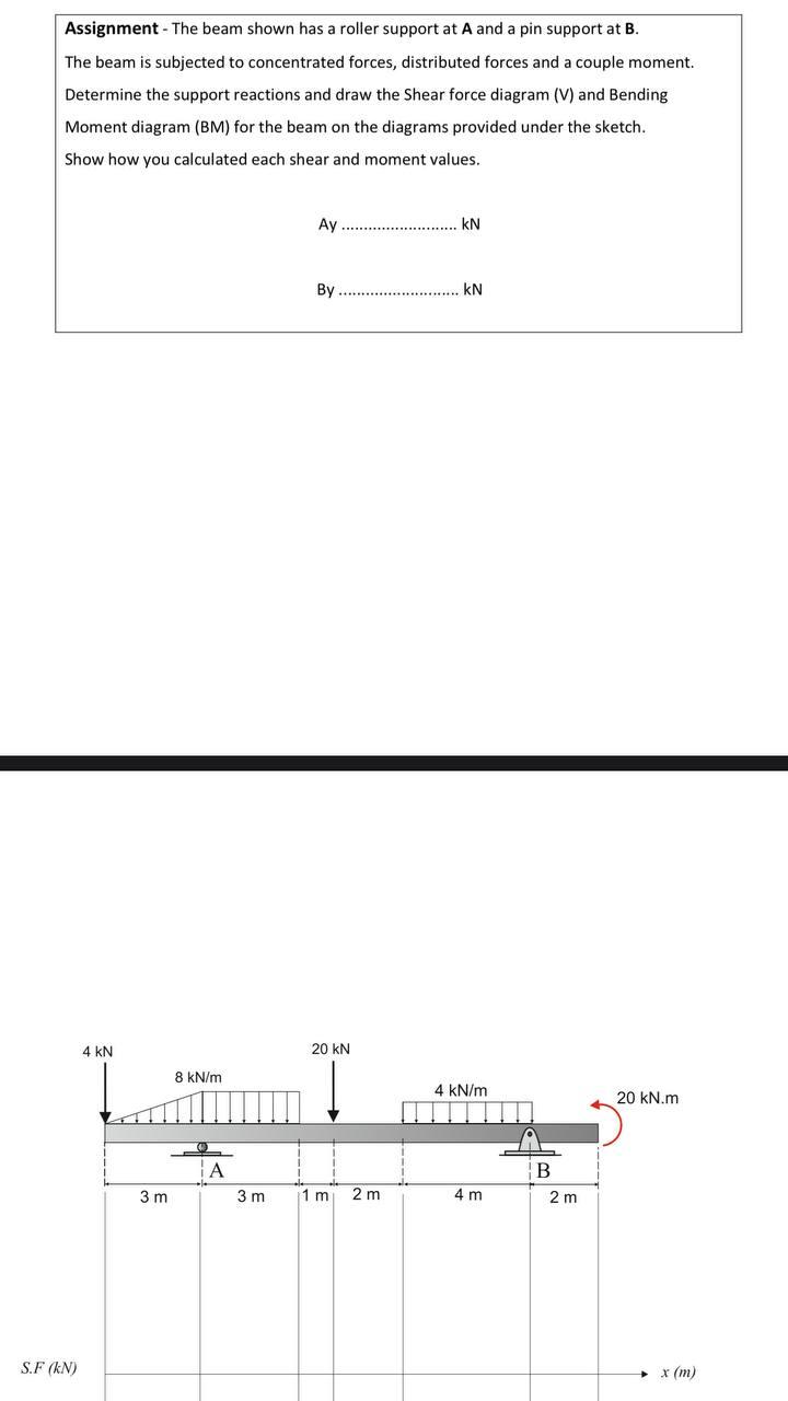 Solved Assignment - The beam shown has a roller support at A | Chegg.com