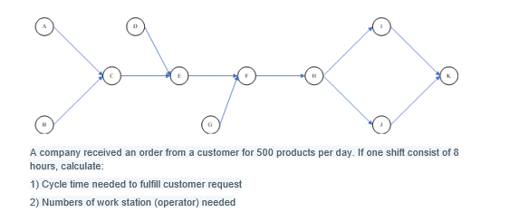 Solved b) Take a look at the following data. Activities | Chegg.com