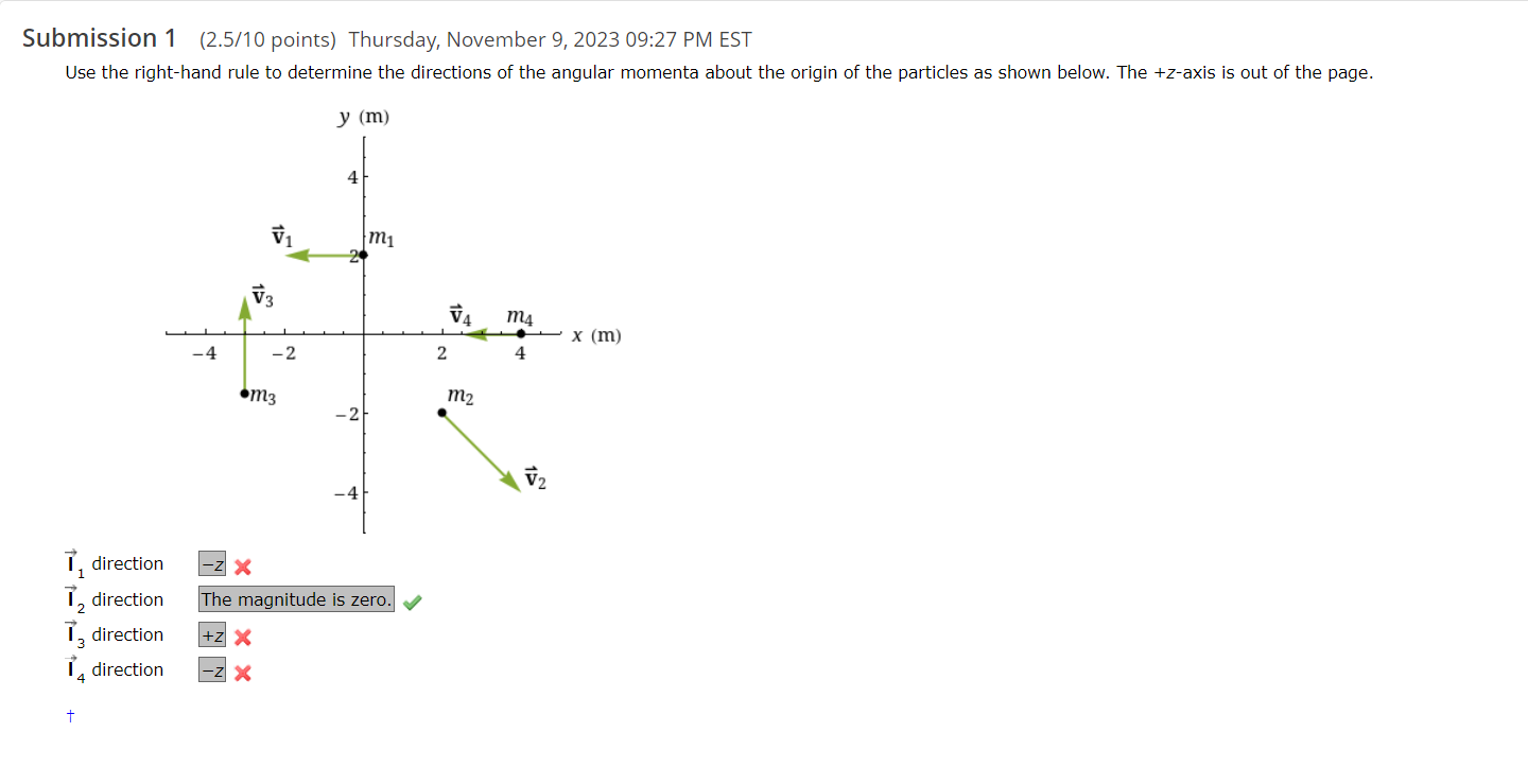 Solved Use the right-hand rule to determine the directions | Chegg.com