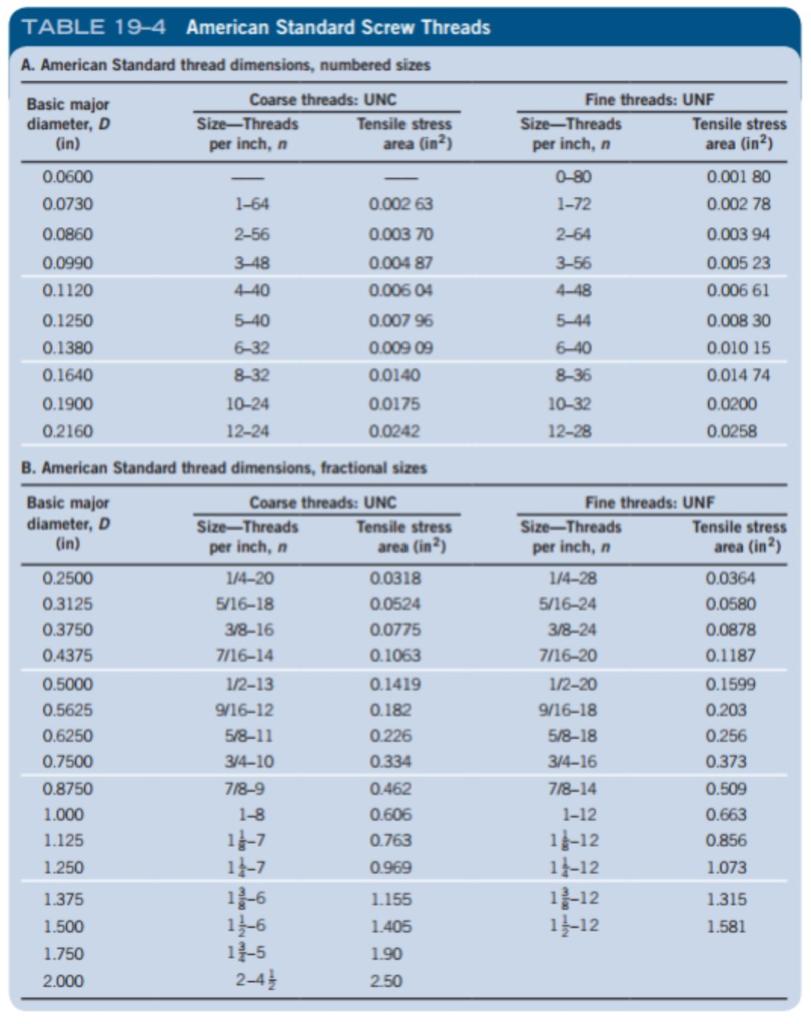 Solved A set of steel bolt and nut is used to clamp two | Chegg.com