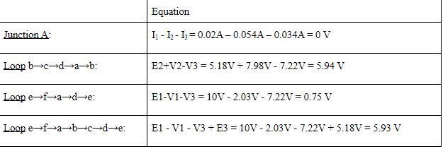 Solved Equation Junction A I. - I - I3 = 0.02A | Chegg.com