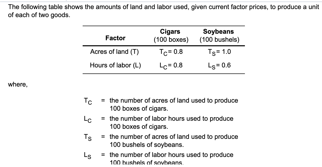 The following table shows the amounts of land and | Chegg.com