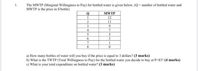Solved The MWTP (Marginal Willingness to Pay) for bottled | Chegg.com
