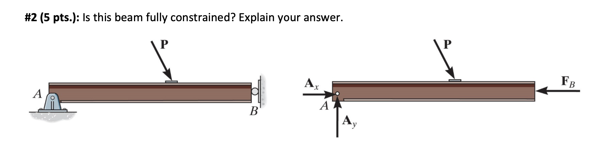 Solved #2 (5 pts.): Is this beam fully constrained? Explain | Chegg.com