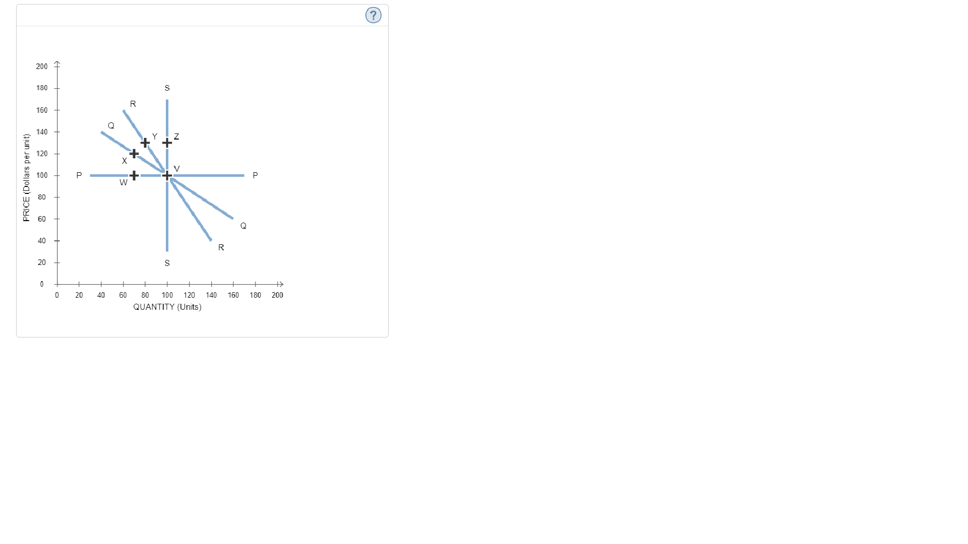Solved Using the graph, complete the table that follows by | Chegg.com