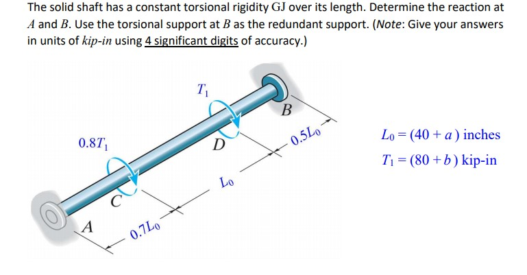 Solved The solid shaft has a constant torsional rigidity GJ | Chegg.com
