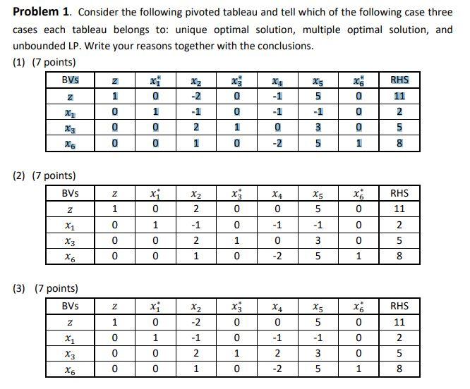 Solved Problem 1. Consider the following pivoted tableau and | Chegg.com