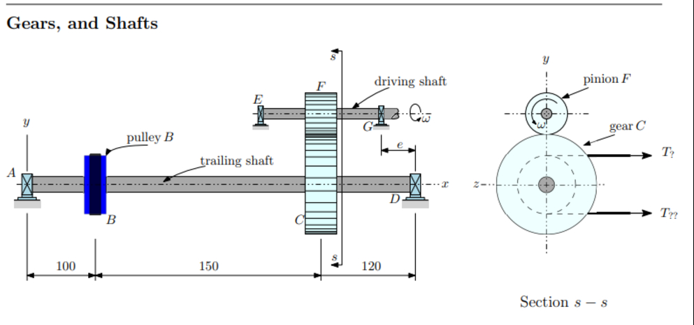 Solved The driving shaft is ﻿receiving power P = 4.2 kW at | Chegg.com