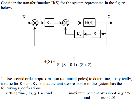 Solved Consider the transfer function H(S) for the system | Chegg.com