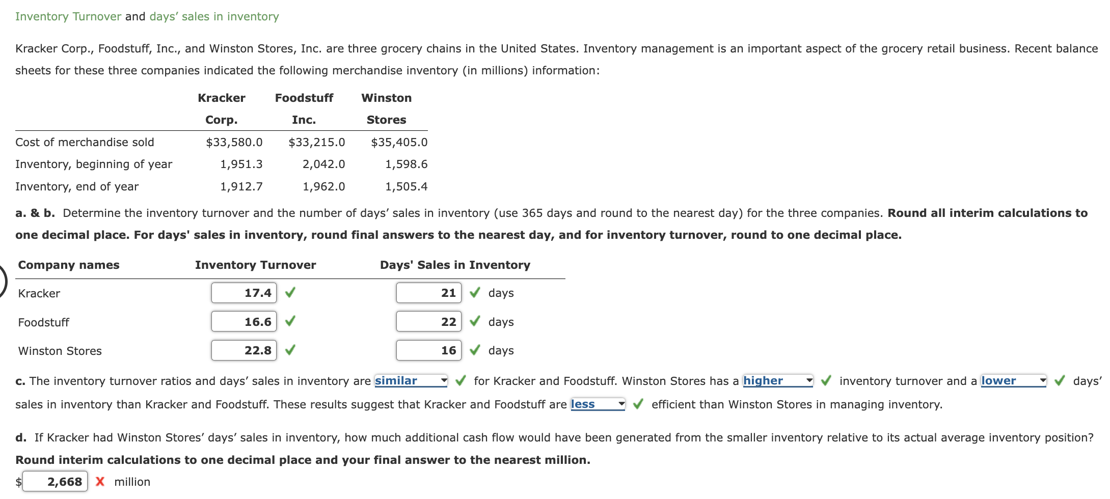 Solved Inventory Turnover and days' sales in inventory | Chegg.com