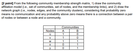 Solved [2 point] From the following community membership | Chegg.com