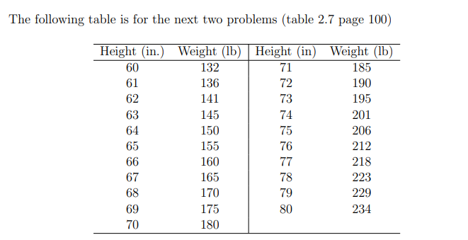 Solved 4. (6.3 problem 2) For the table above, fit the data | Chegg.com