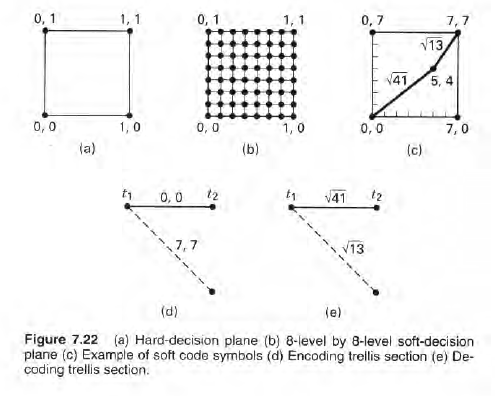 7.13. Using sequential decoding, illustrate the path | Chegg.com
