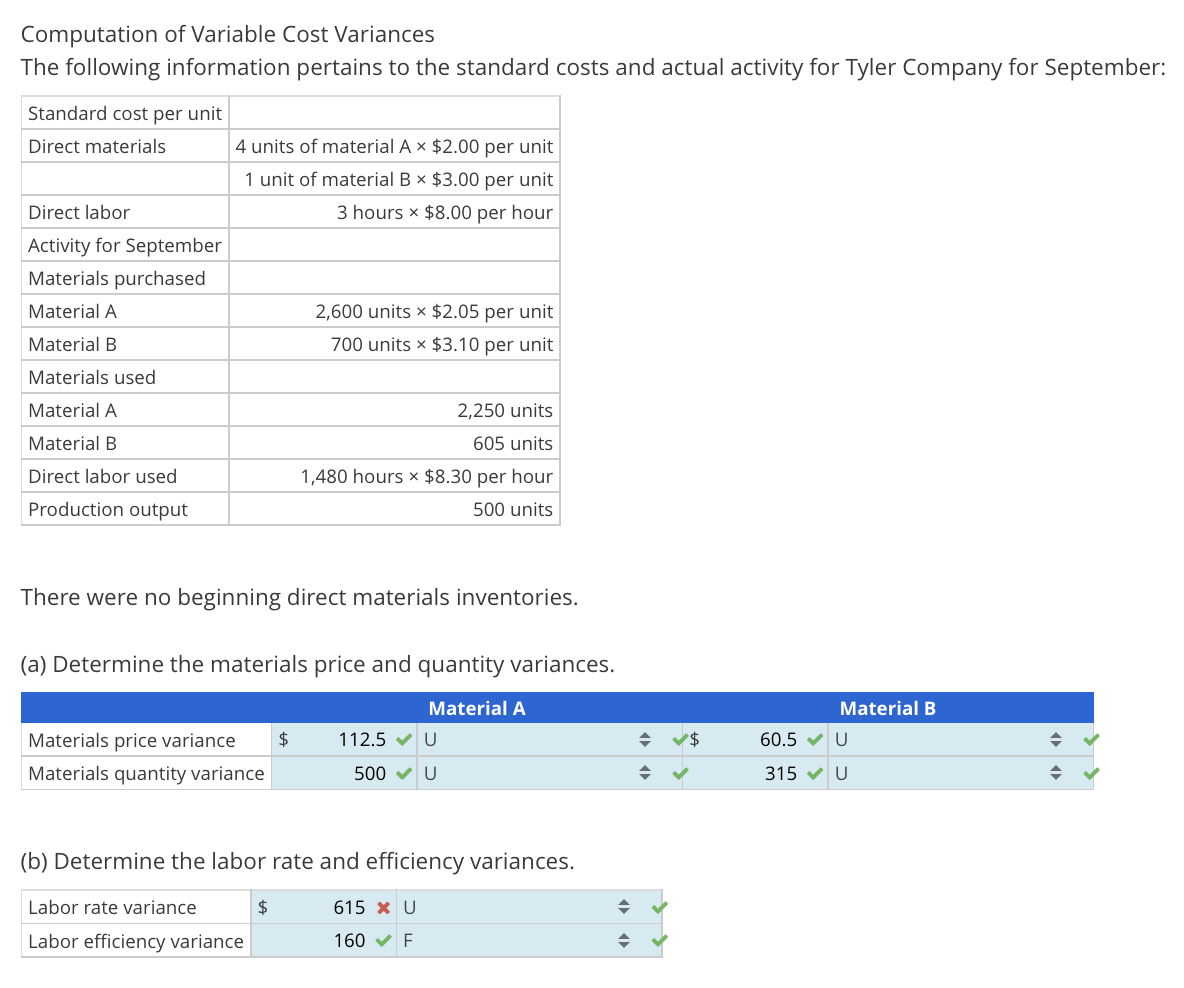 Solved Computation of Variable Cost Variances The following | Chegg.com