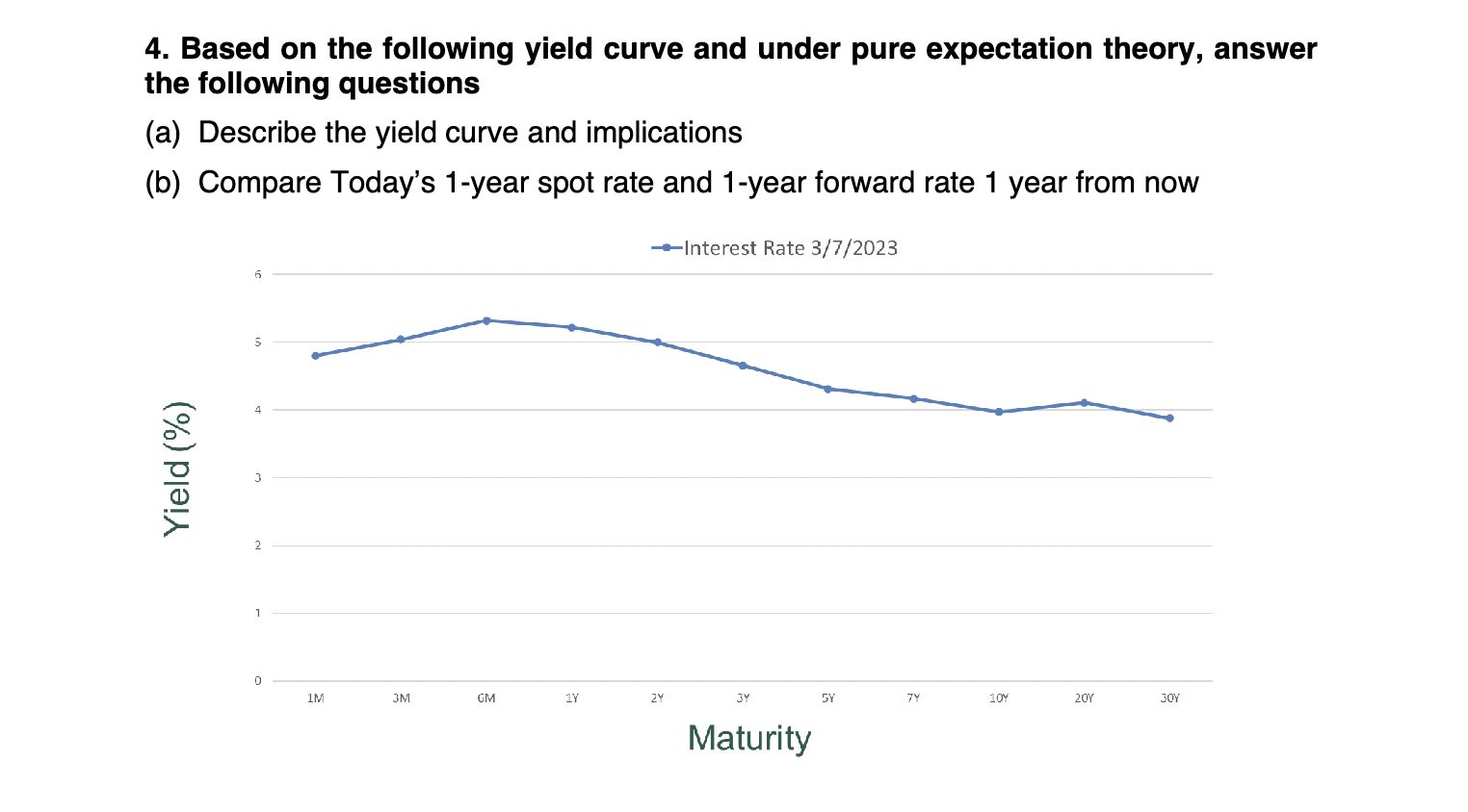 Solved Based on the following yield curve and under pure | Chegg.com