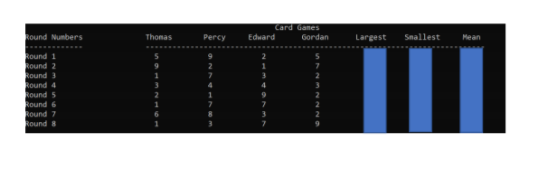 Solved the output should be the same in the second photo | Chegg.com