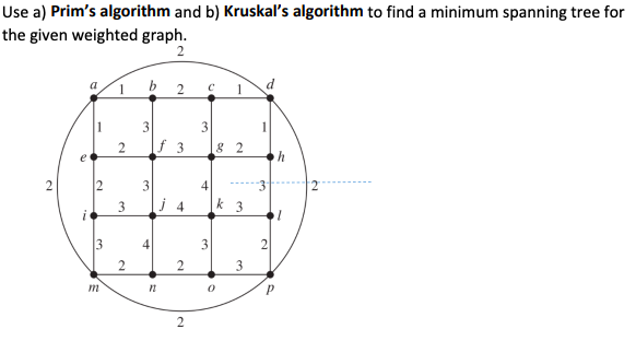 Solved Use a) Prim's algorithm and b) Kruskal's algorithm to | Chegg.com
