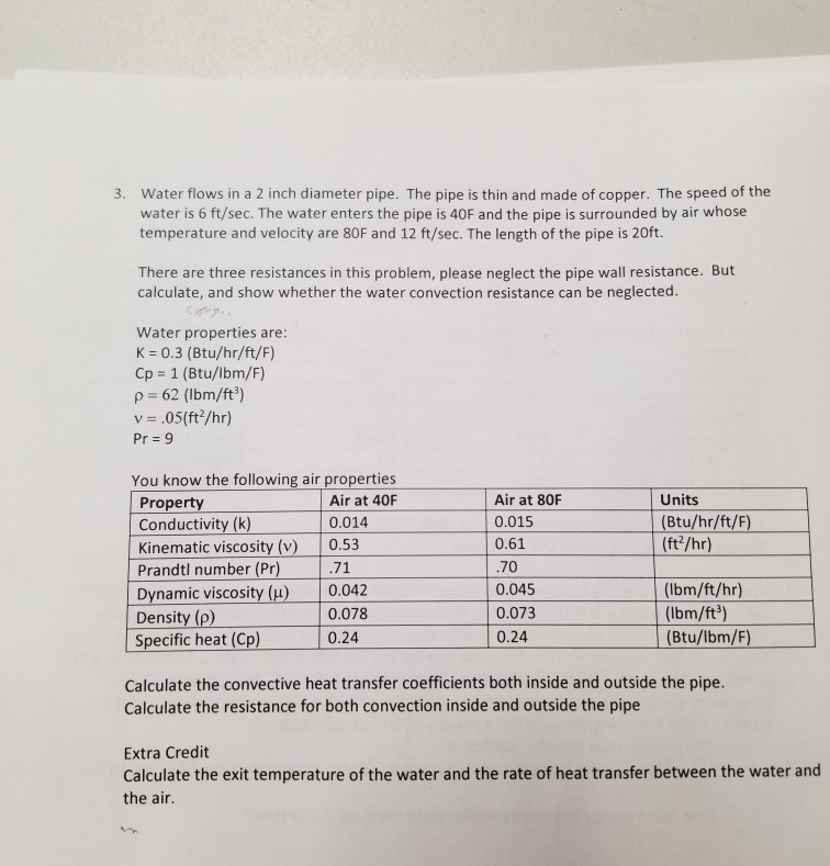 Solved Water flows in a 2 inch diameter pipe. The pipe is | Chegg.com