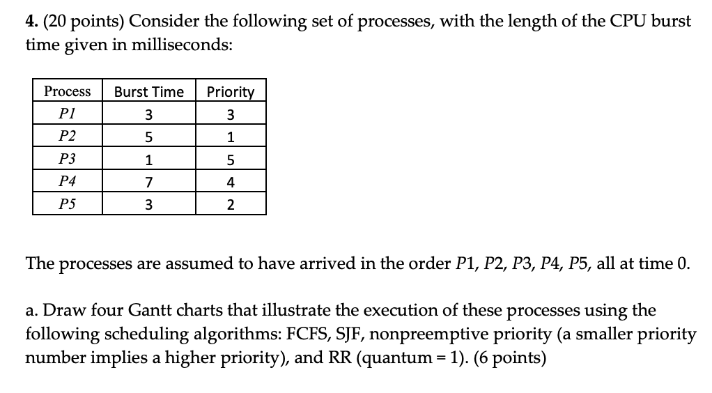 Solved 4. (20 points) Consider the following set of | Chegg.com