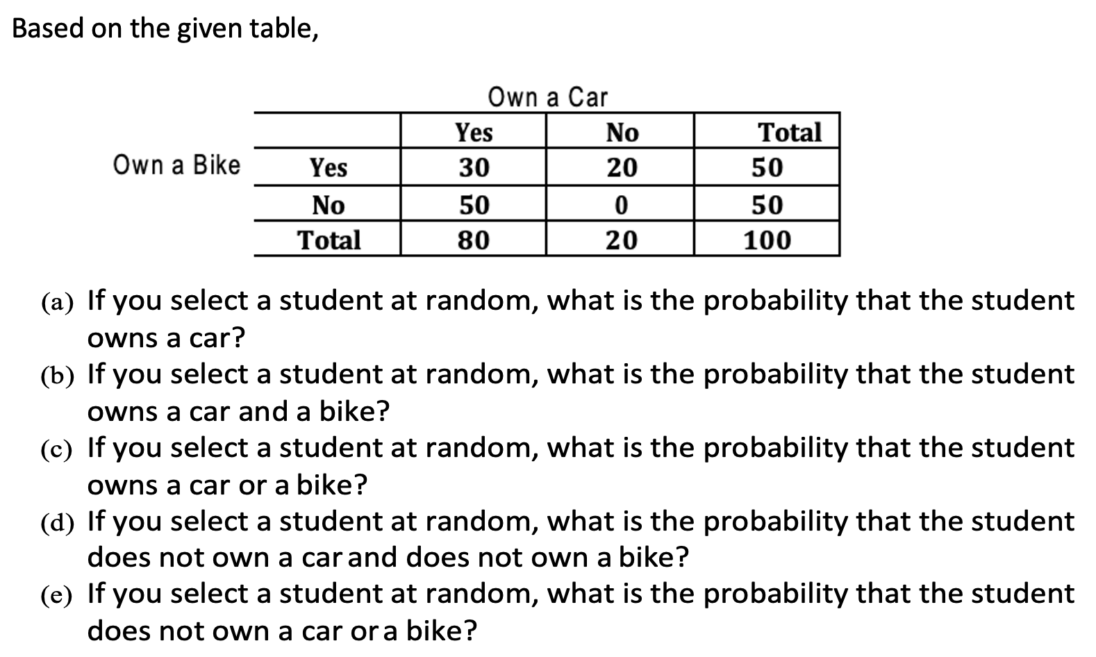 Solved Based on the given table, Own a Car Yes No 30 20 50 0 | Chegg.com