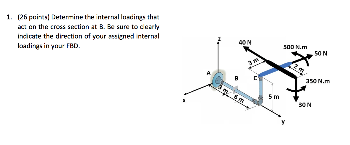 Solved 1. (26 points) Determine the internal loadings that | Chegg.com