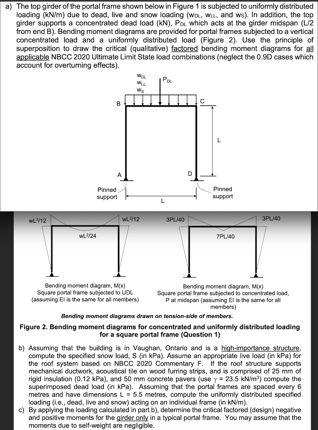 Solved Bending moment diagram, M(x)Square portal frame | Chegg.com