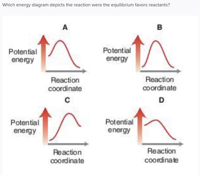 Solved Which energy diagram depicts the reaction were the | Chegg.com