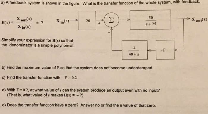 Solved a) A feedback system is shown in the figure. What is | Chegg.com