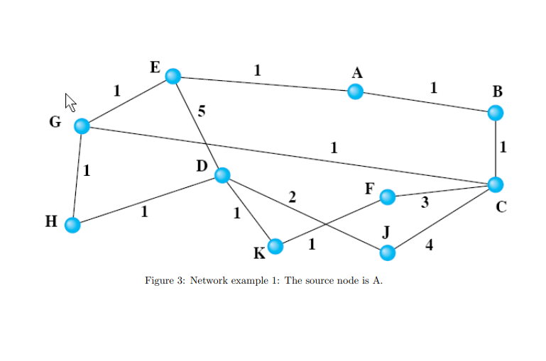 Solved 1. Write a C++ program that will compute the | Chegg.com