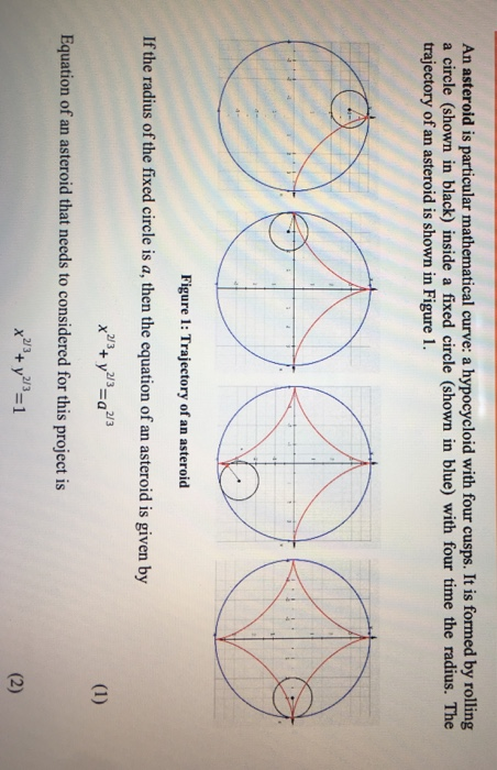 Solved An asteroid is particular mathematical curve: a | Chegg.com
